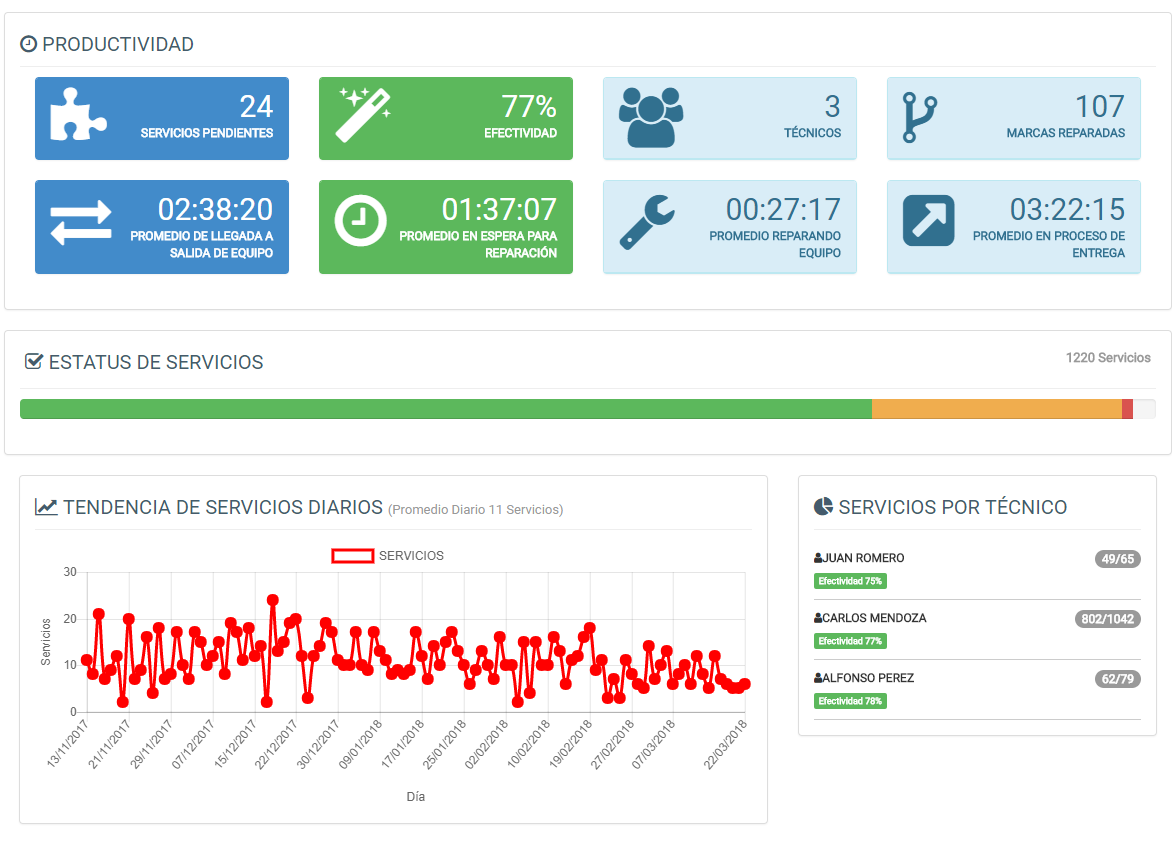 Adminbox - Plataforma multisistema de gestión operativa y administrativa